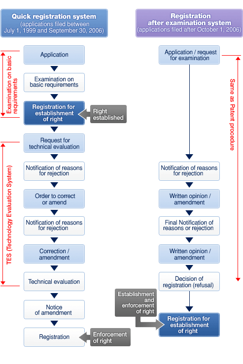 Korean Intellectual Property Office Patents & UtilityModels > Korean IP ...